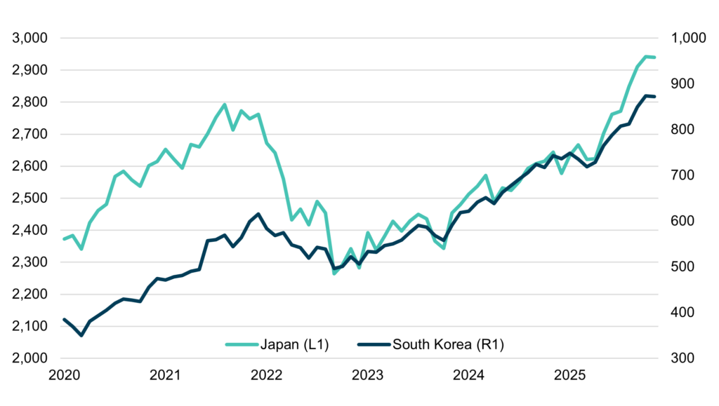 A Turning Tide for the South Korean Won - Trium Capital